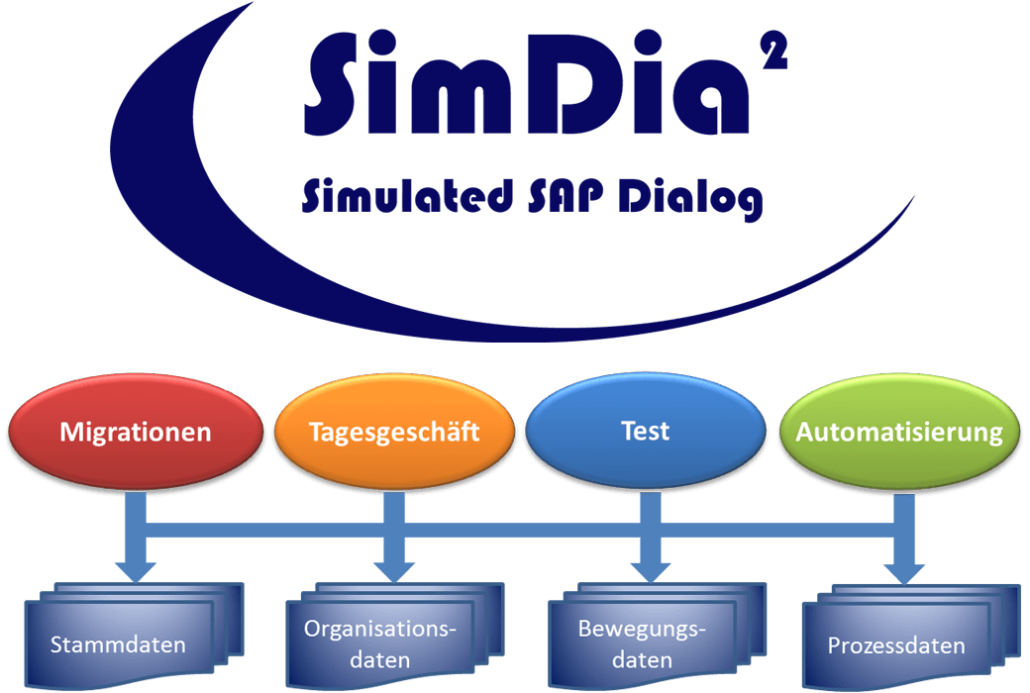 Ihr Experte für Datenaustausch zwischen Excel und SAP | ERSAsoft